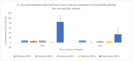 Water | Free Full-Text | Applying Microbial Source Tracking Techniques ...