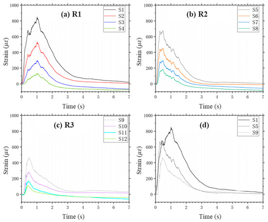 Investigation of the Deformation Behavior of Baffle Structures Impacted ...