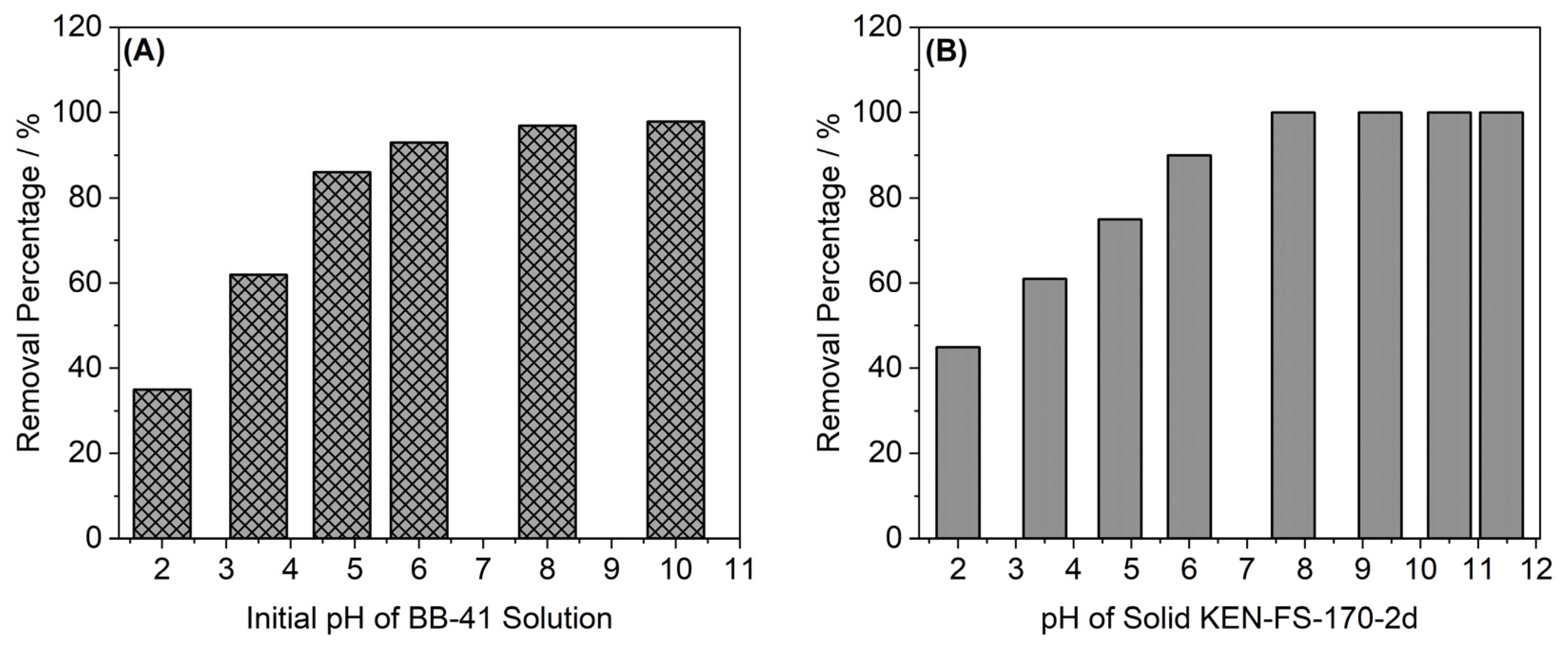 Na-Kenyaite as Efficient Basic Blue-41 Dye Removal: Synthesis and ...