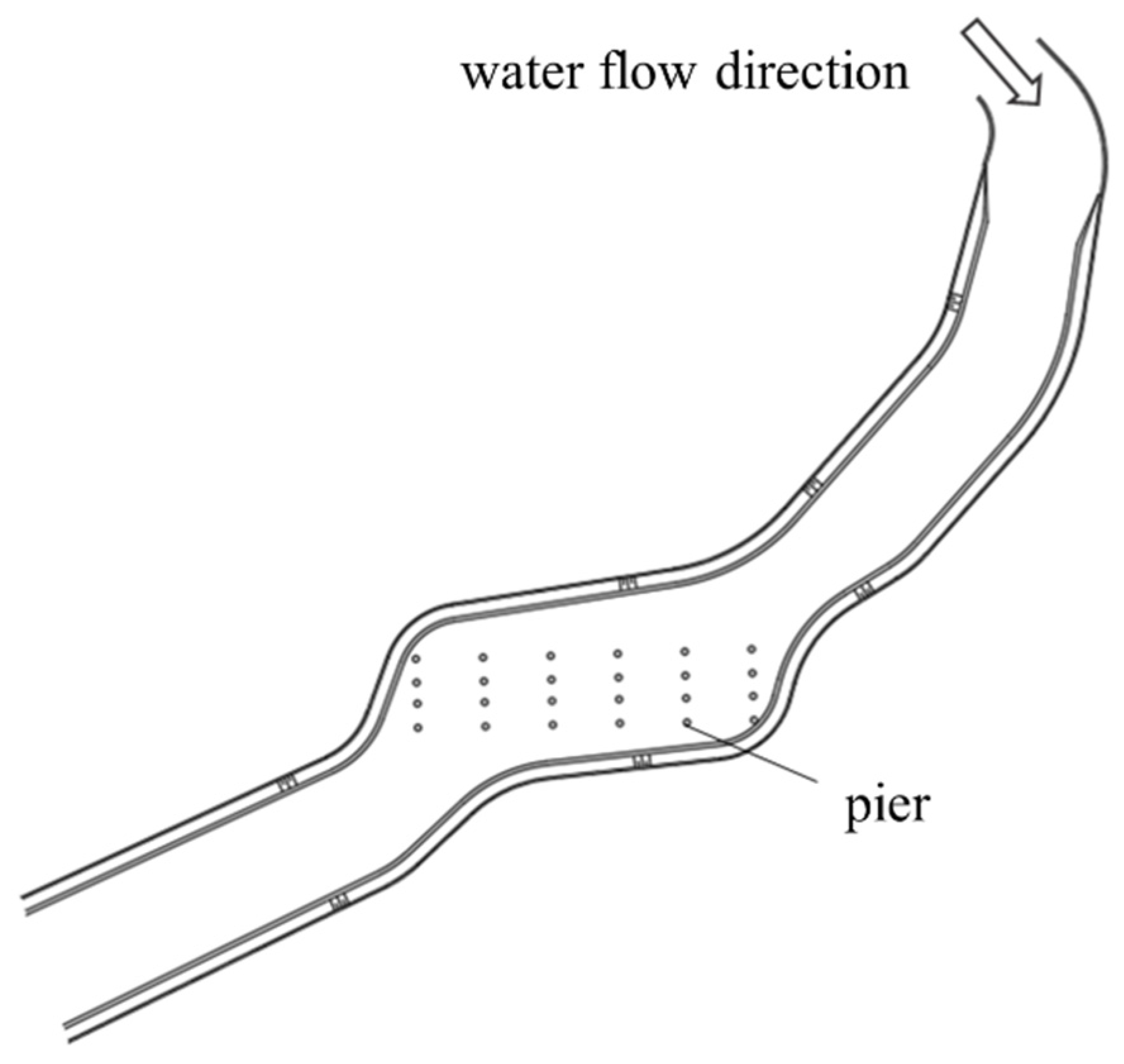 Optimisation of Bridge Pier Winding Flow Numerical Simulation Scheme ...