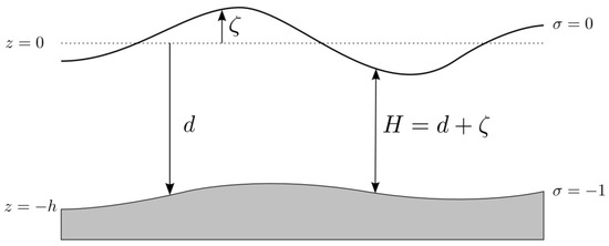 Optimisation of Bridge Pier Winding Flow Numerical Simulation Scheme Based on Delft3D