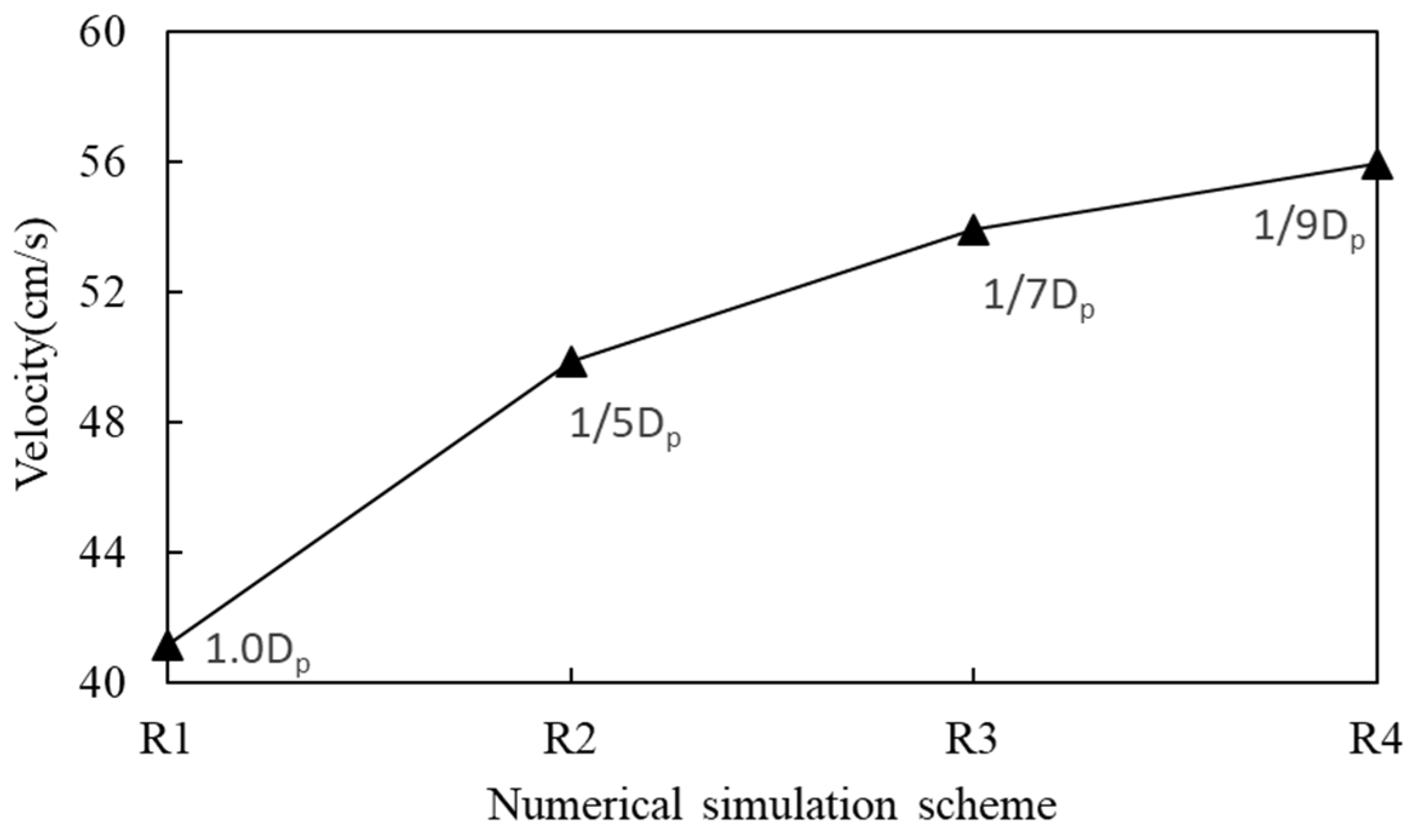 Optimisation of Bridge Pier Winding Flow Numerical Simulation Scheme Based on Delft3D
