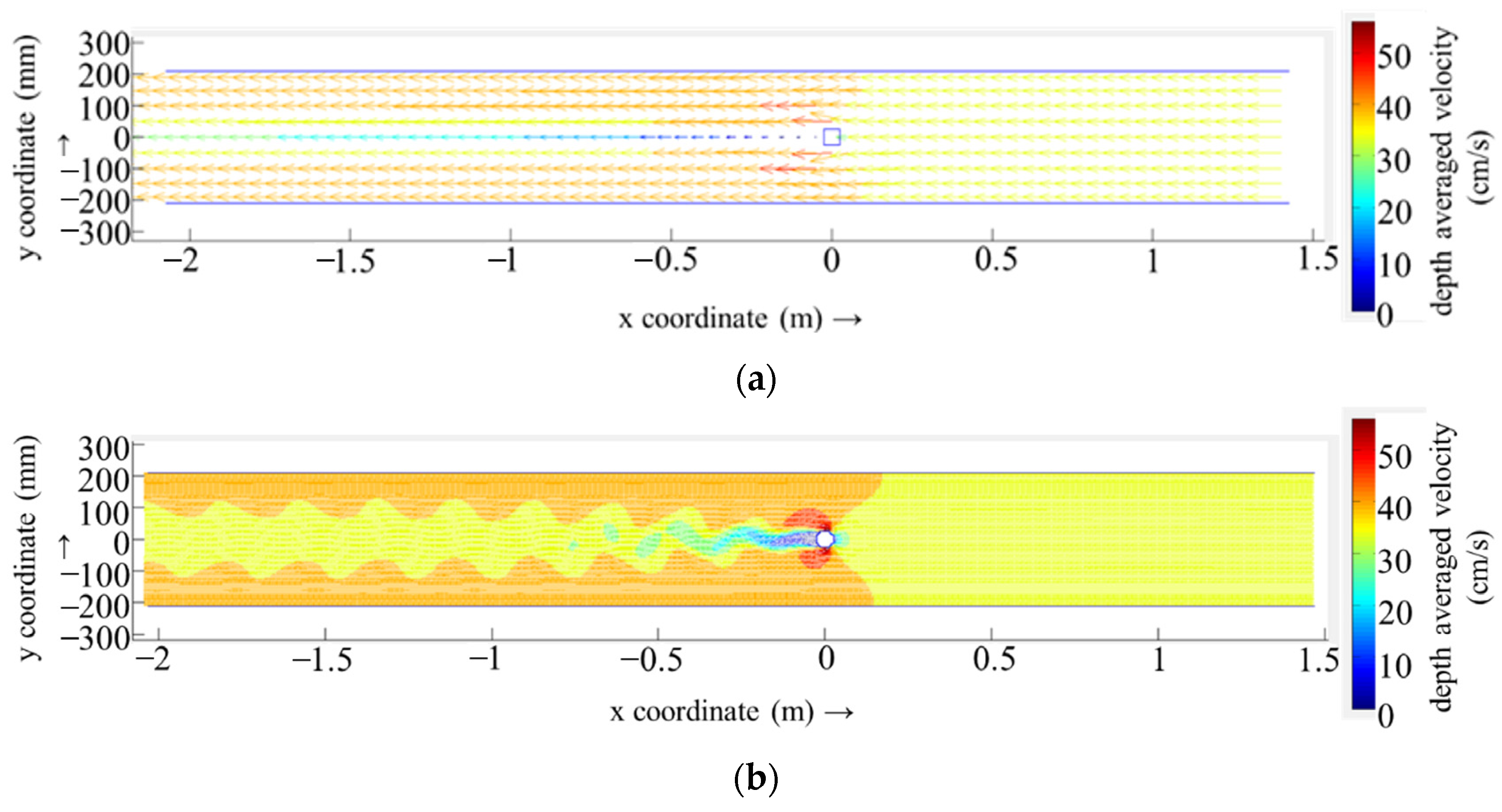 Optimisation of Bridge Pier Winding Flow Numerical Simulation Scheme Based on Delft3D