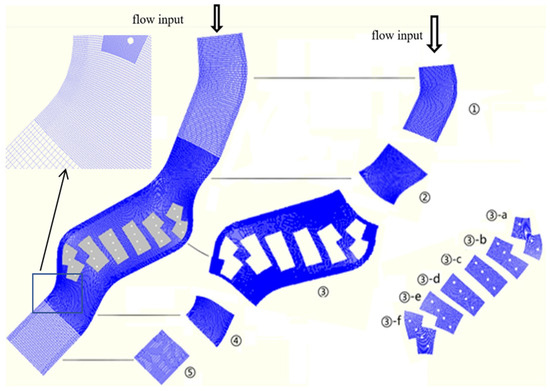 Water | Free Full-Text | Optimisation of Bridge Pier Winding Flow Numerical Simulation Scheme ...