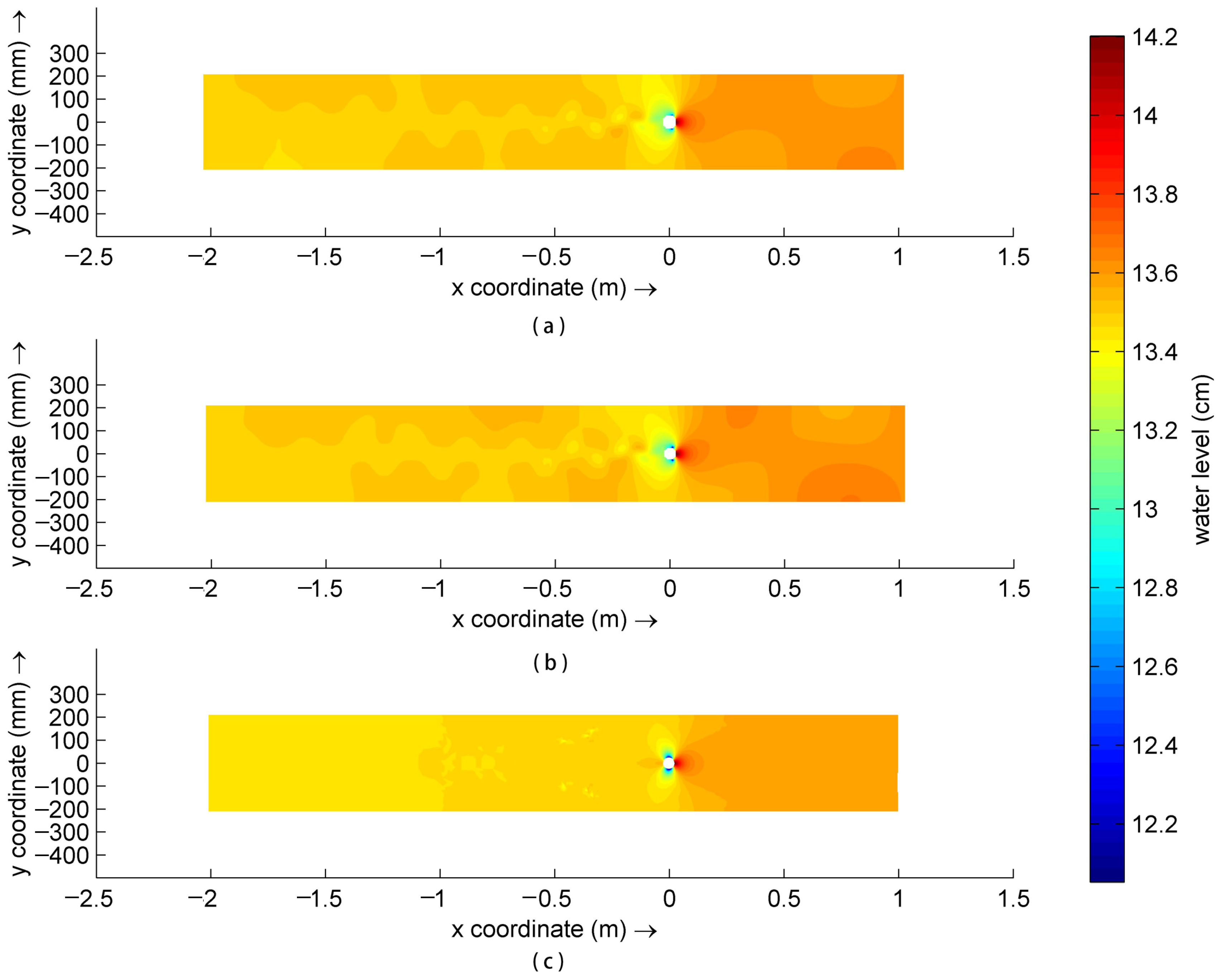 Optimisation of Bridge Pier Winding Flow Numerical Simulation Scheme Based on Delft3D