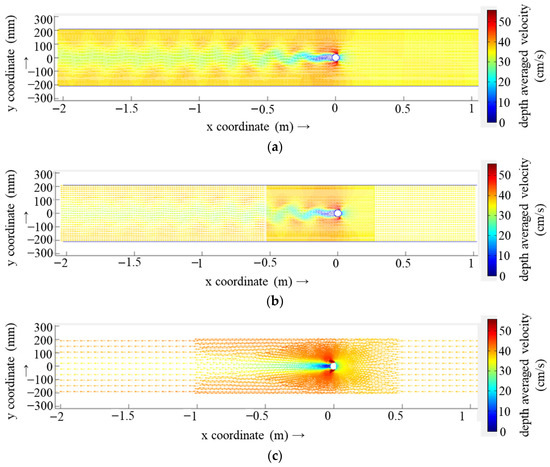 Optimisation of Bridge Pier Winding Flow Numerical Simulation Scheme Based on Delft3D