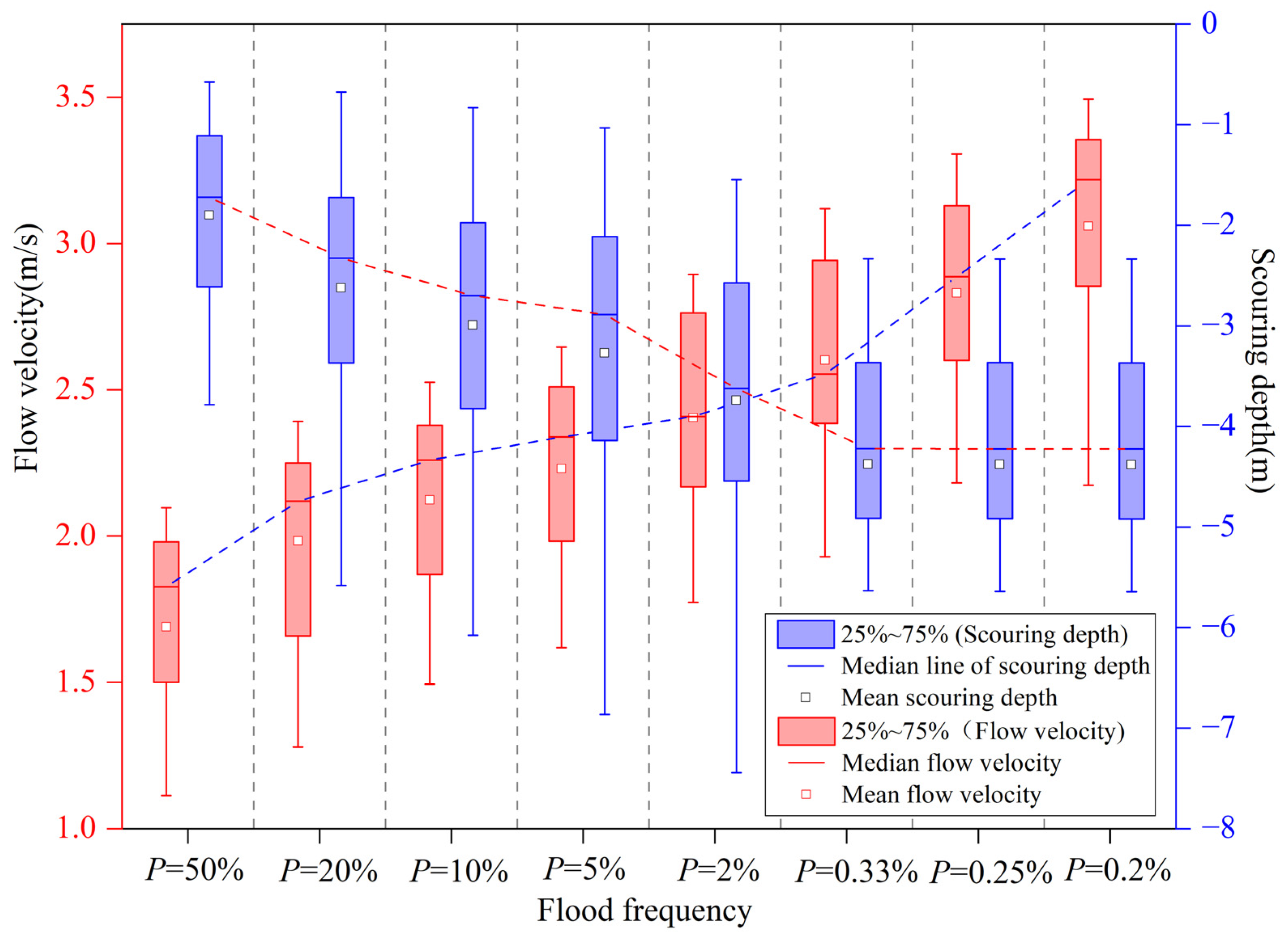 A Study on the Maximum Scour Depth of River-Crossing Tunnels