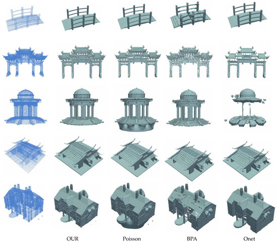 Water Conservancy Hub Geometric Modeling Based on Point Clouds