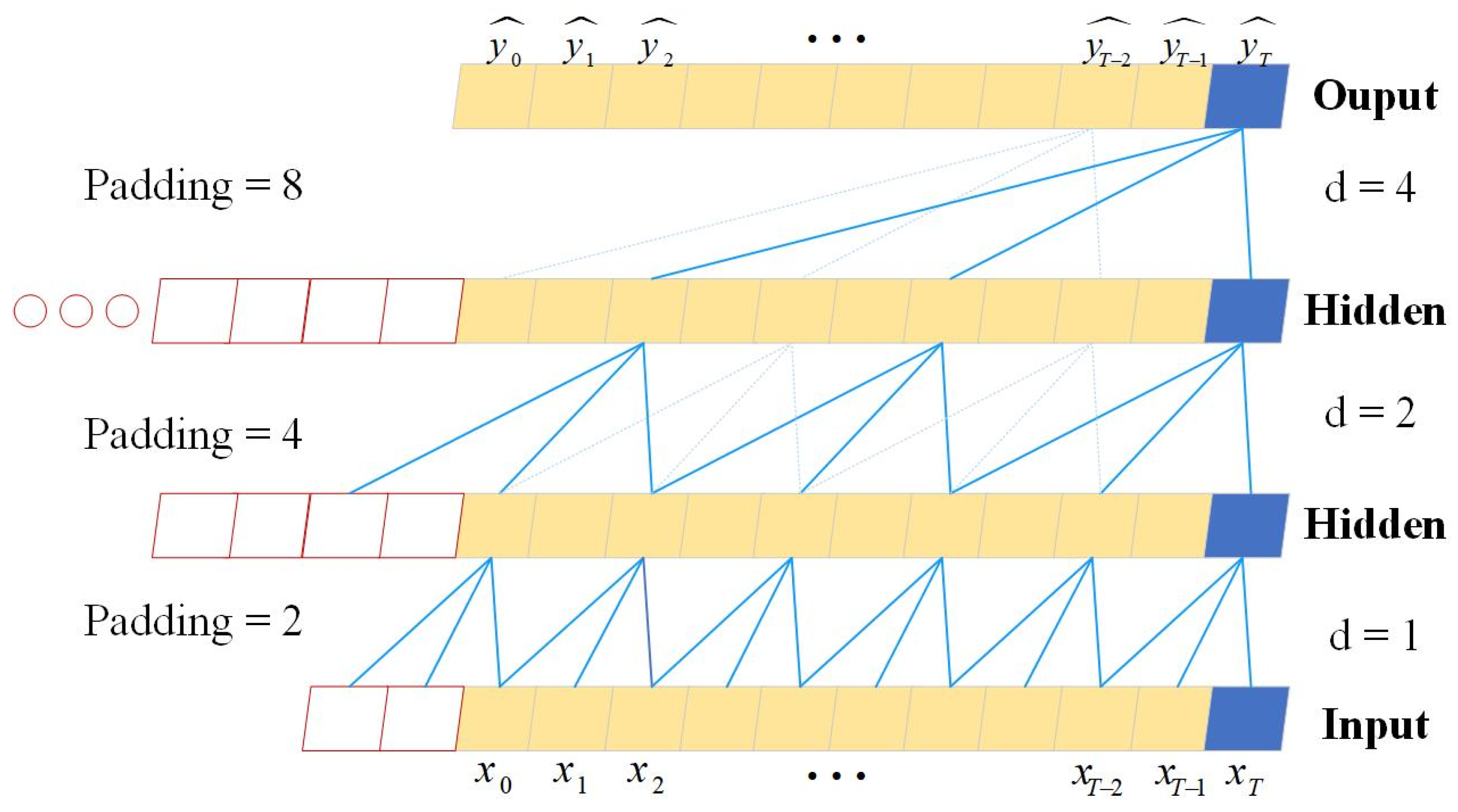 Water | Free Full-Text | Research on Coupling Knowledge Embedding and ...