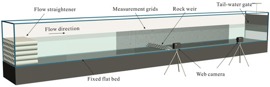 Experimental Study on Upstream Water Level Rise of Submerged Rock Weirs