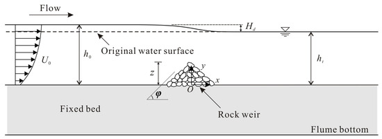 Experimental Study on Upstream Water Level Rise of Submerged Rock Weirs