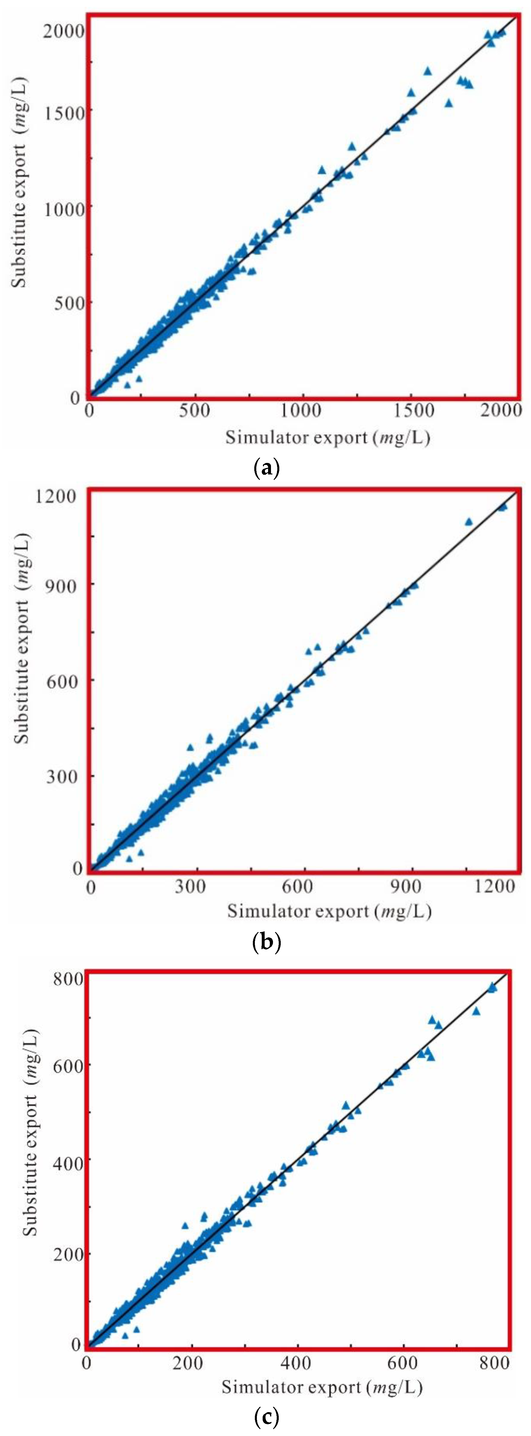 Water | Free Full-Text | Informed Search Strategy for Synchronous ...