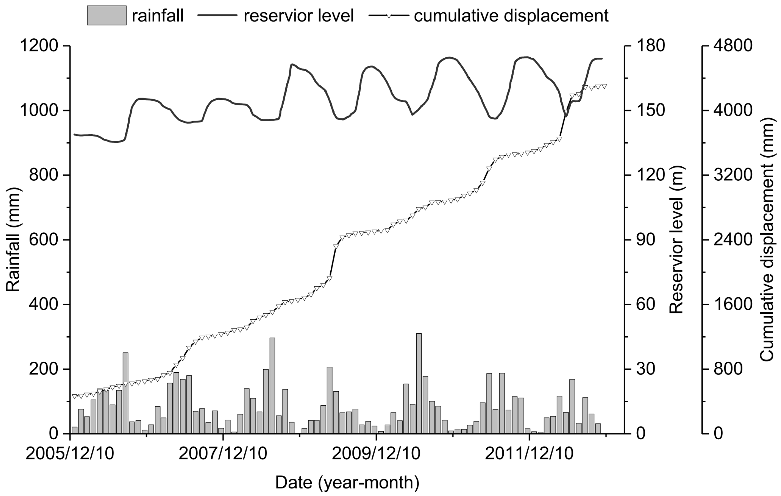 Integrating Feature Selection with Machine Learning for Accurate ...