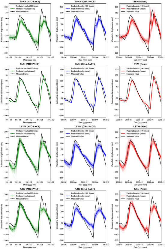 Integrating Feature Selection with Machine Learning for Accurate ...