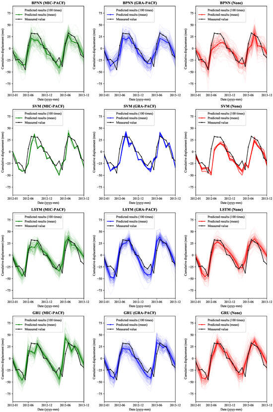 Integrating Feature Selection with Machine Learning for Accurate ...