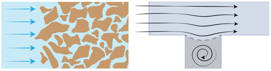Hydrodynamic Porosity: A New Perspective on Flow through Porous Media ...