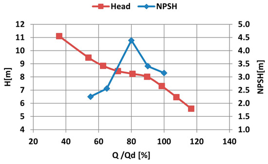 Study on Part-Load Cavitation in High-Specific-Speed Centrifugal Pump