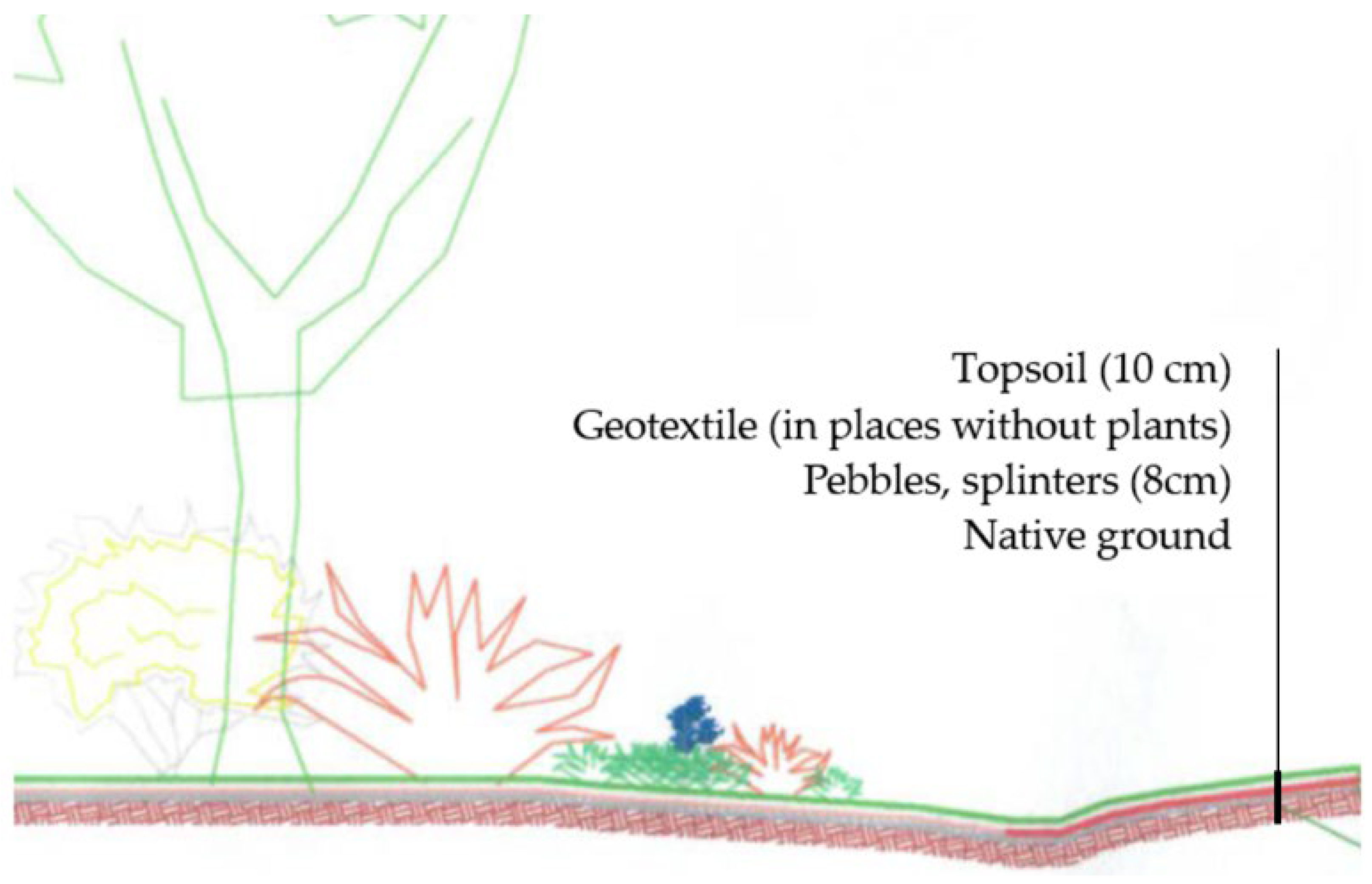 Spatial and Temporal Variability in Bioswale Infiltration Rate Observed ...