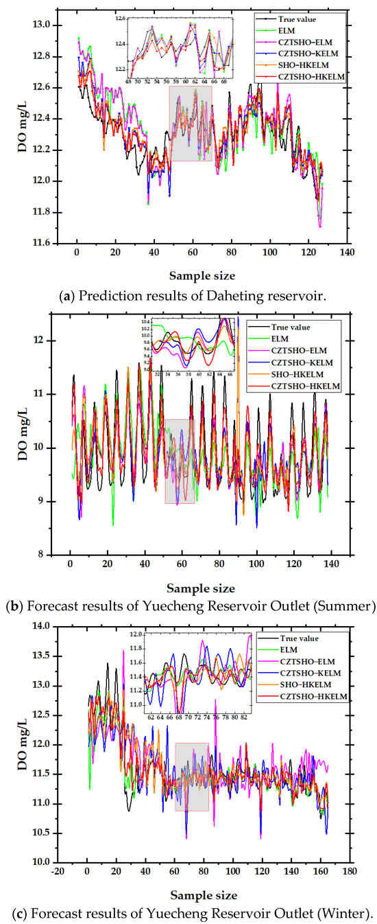 Water | Free Full-Text | Application of HKELM Model Based on Improved Seahorse Optimizer in ...