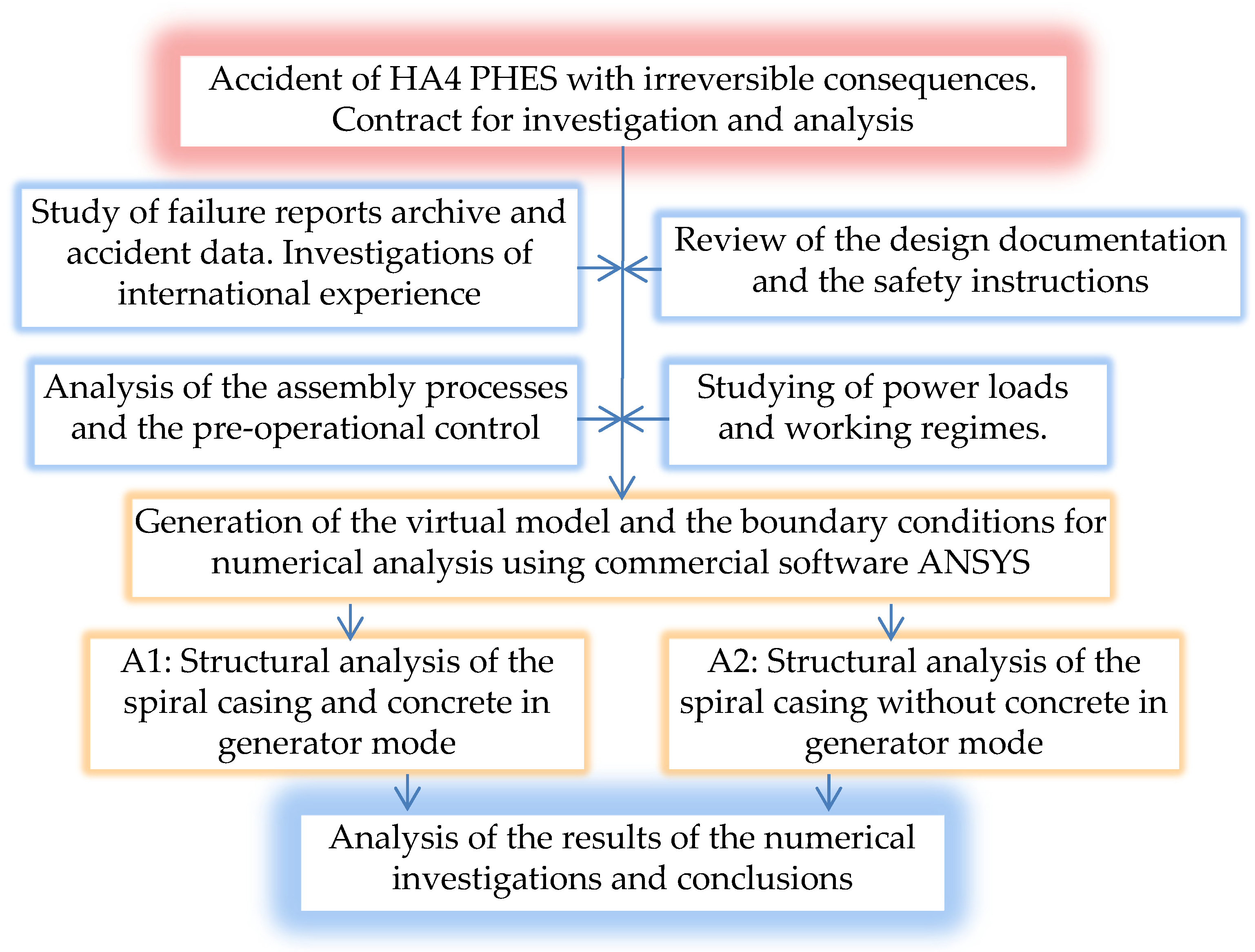 An Assessment of the Embedding of Francis Turbines for Pumped Hydraulic ...