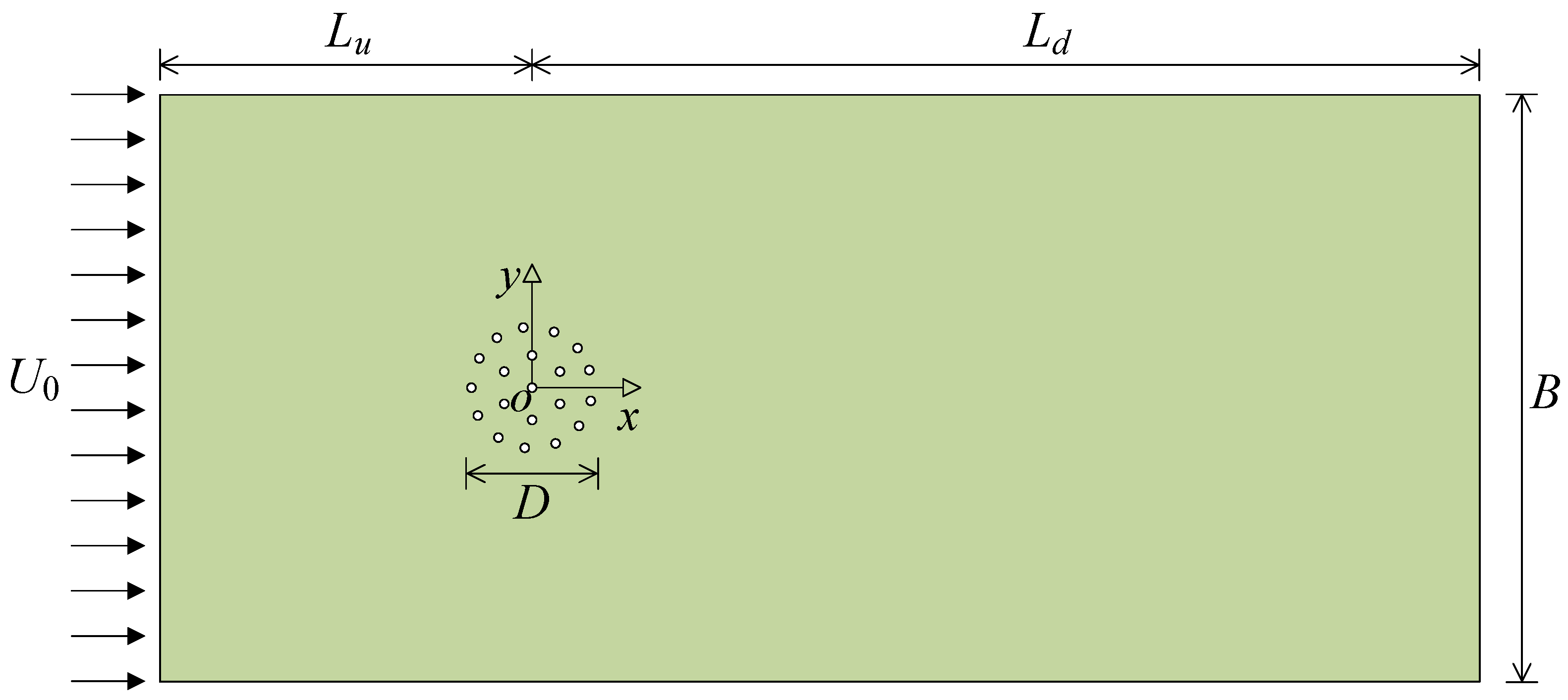 2D-URANS Study on the Impact of Relative Diameter on the Flow and Drag ...