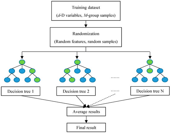Groundwater LNAPL Contamination Source Identification Based on Stacking Ensemble Surrogate Model