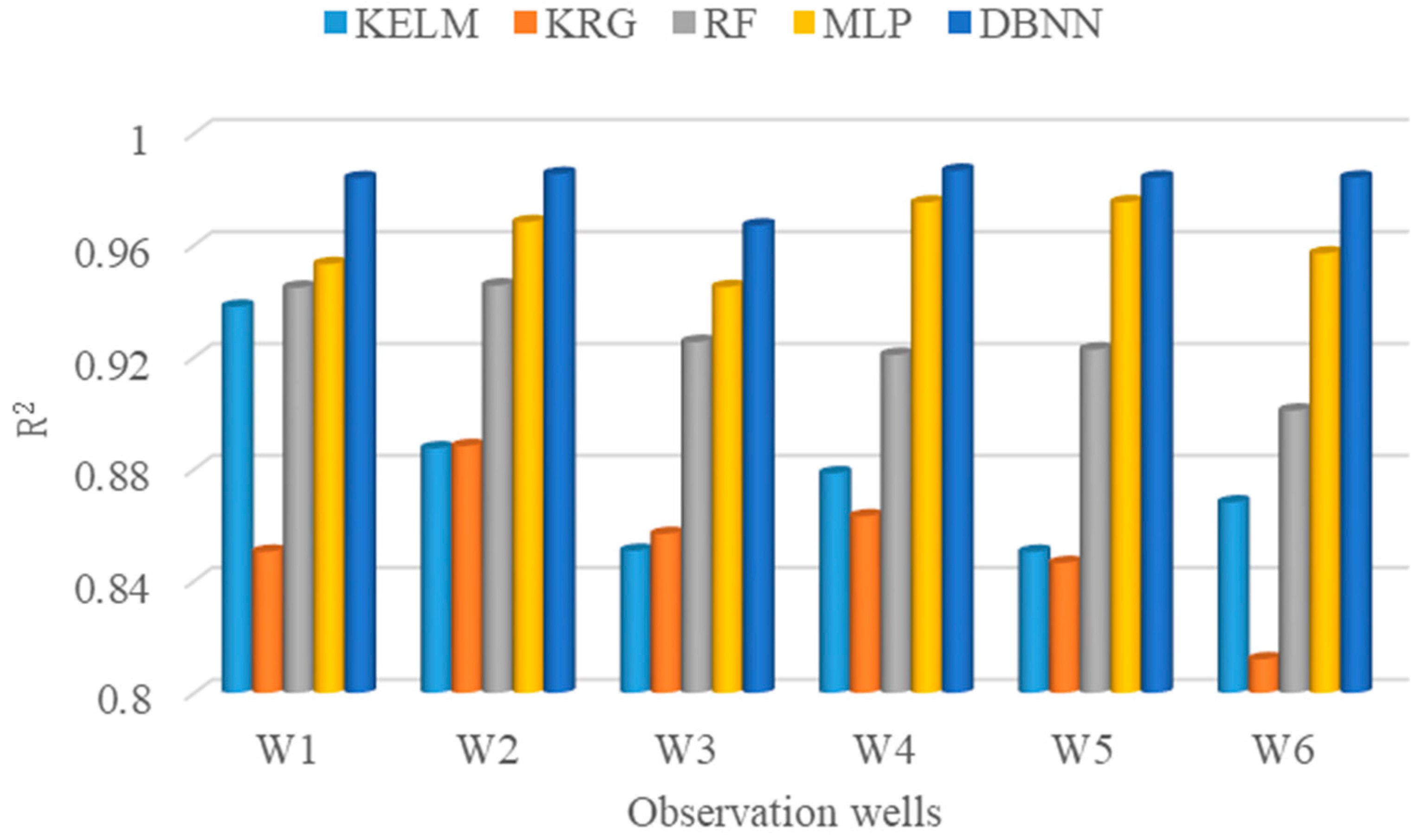 Groundwater LNAPL Contamination Source Identification Based on Stacking ...
