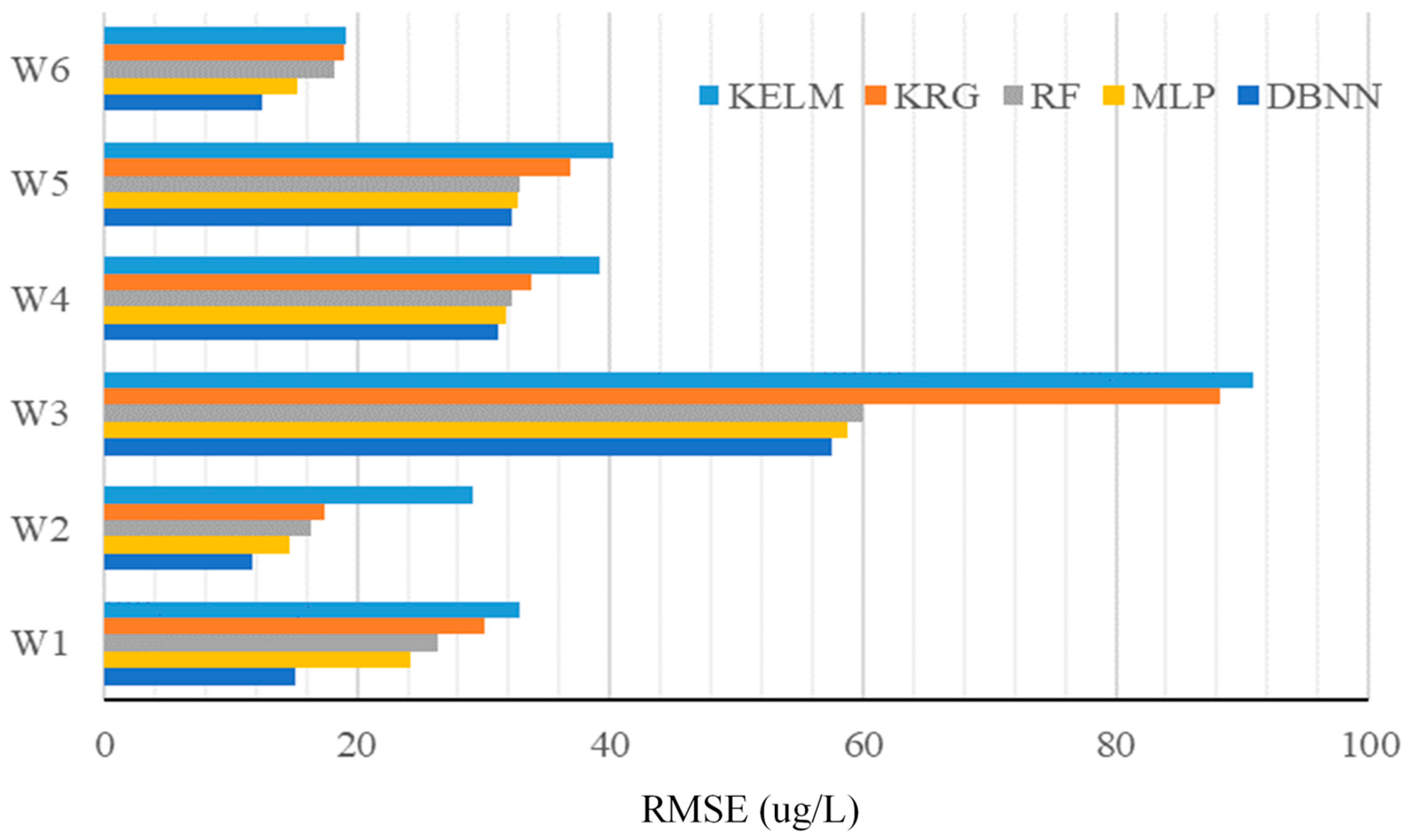 Groundwater LNAPL Contamination Source Identification Based on Stacking ...