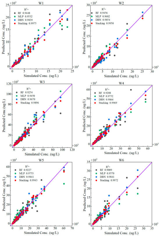 Groundwater Lnapl Contamination Source Identification Based On Stacking Ensemble Surrogate Model