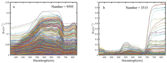 Water | Free Full-Text | Chromaticity-Based Discrimination of Algal ...