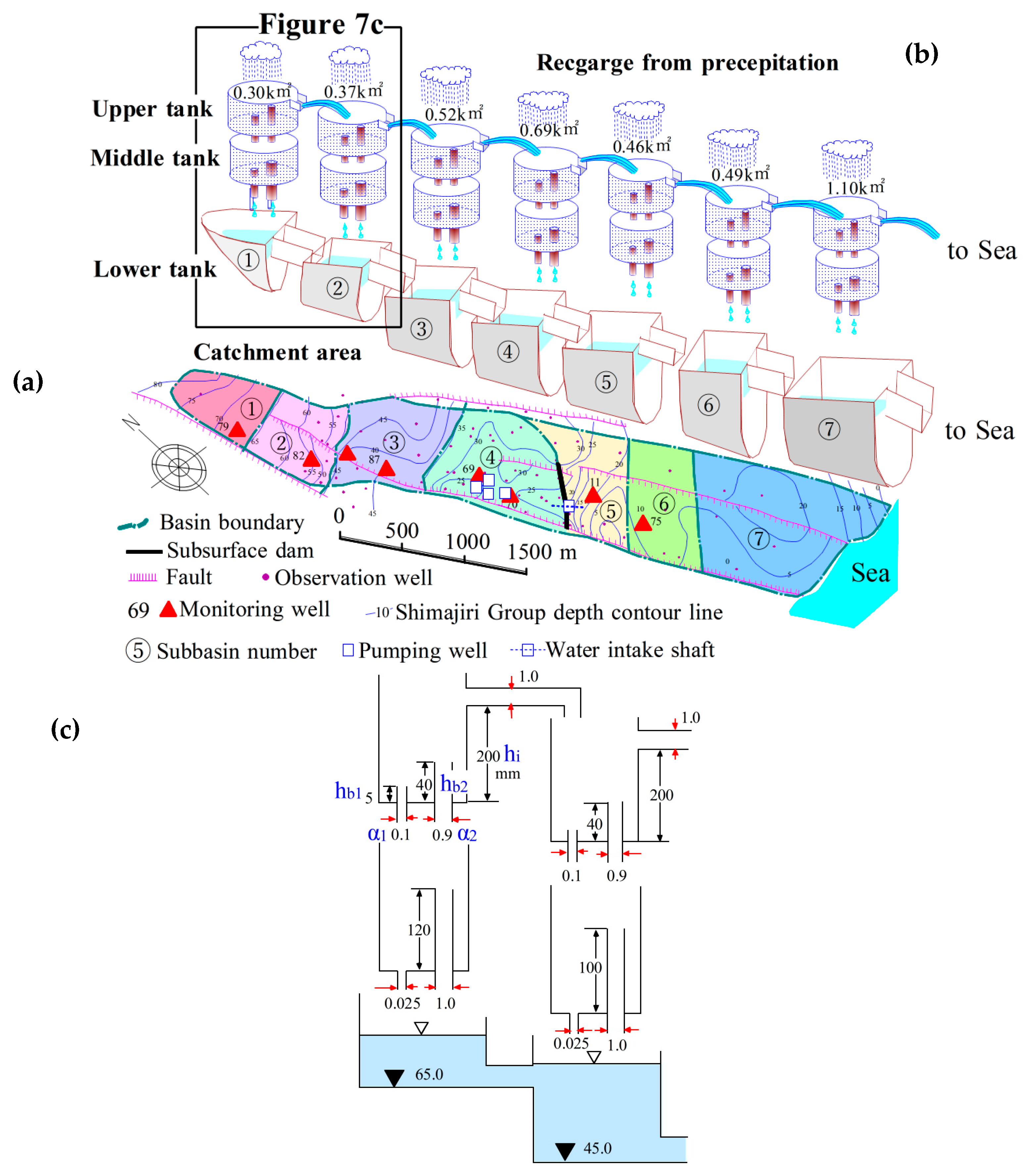 Review of Subsurface Dam Technology Based on Japan’s Experience in the ...