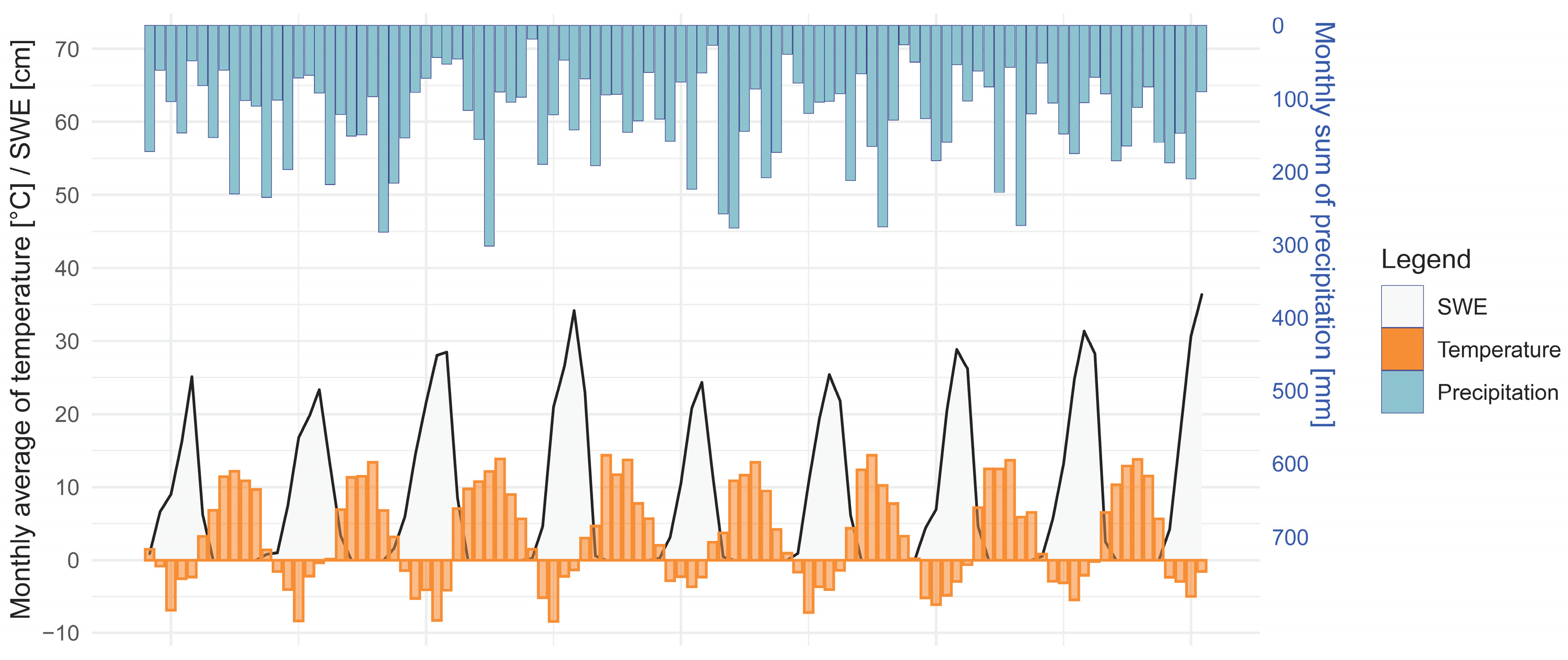 Water | Free Full-Text | Machine Learning Enhanced by Feature ...