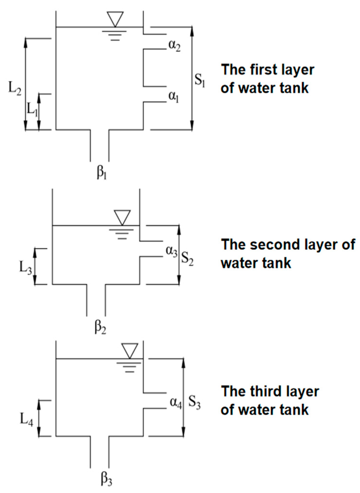 Groundwater Level Prediction for Landslides Using an Improved TANK Model Based on Big Data