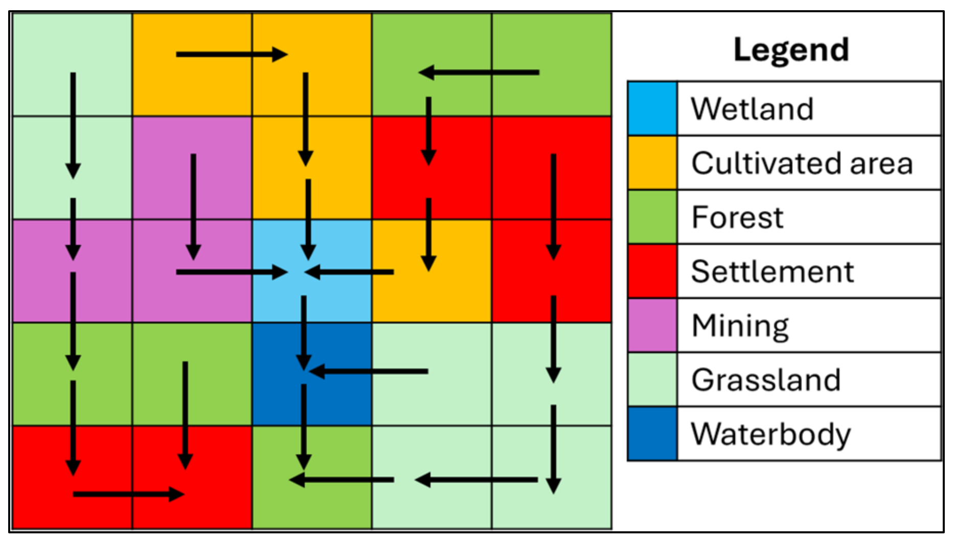 Assessing the Impact of Anthropogenically Modified Land Uses on Wetland ...