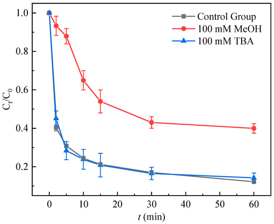 Cobalt-Based MOF Material Activates Persulfate to Degrade Residual ...