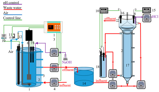 Lab-Scale Treatment of Anaerobic Co-Digestion Liquor from Kitchen Waste ...