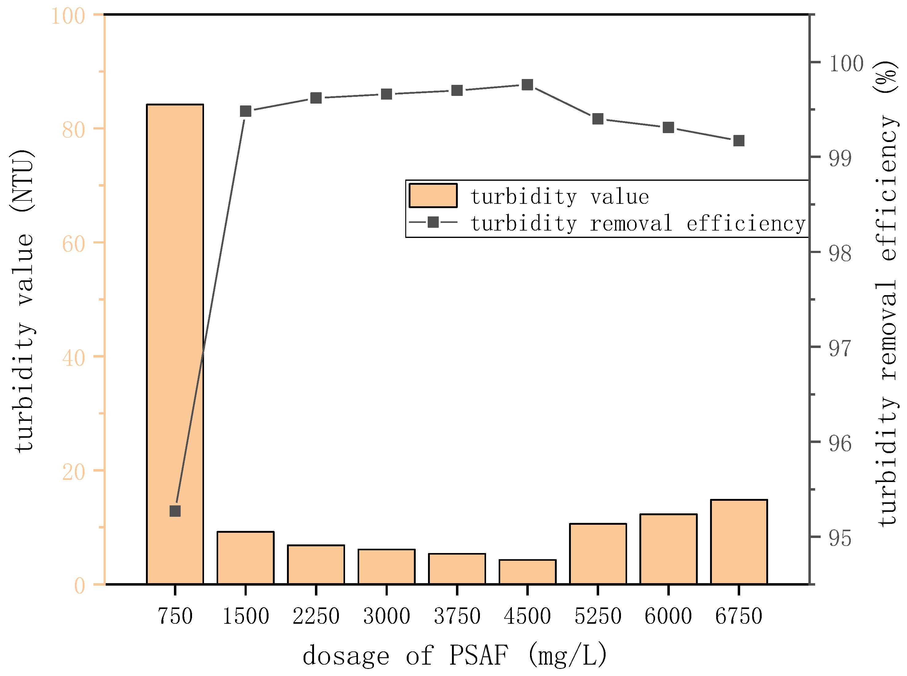 Study on Demulsification Pre-Treatment of Emulsified Wastewater