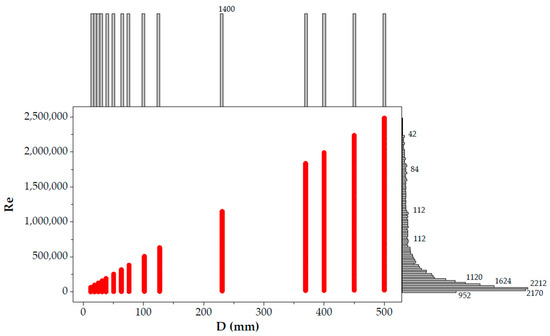 Modification and Improvement of the Churchill Equation for Friction ...