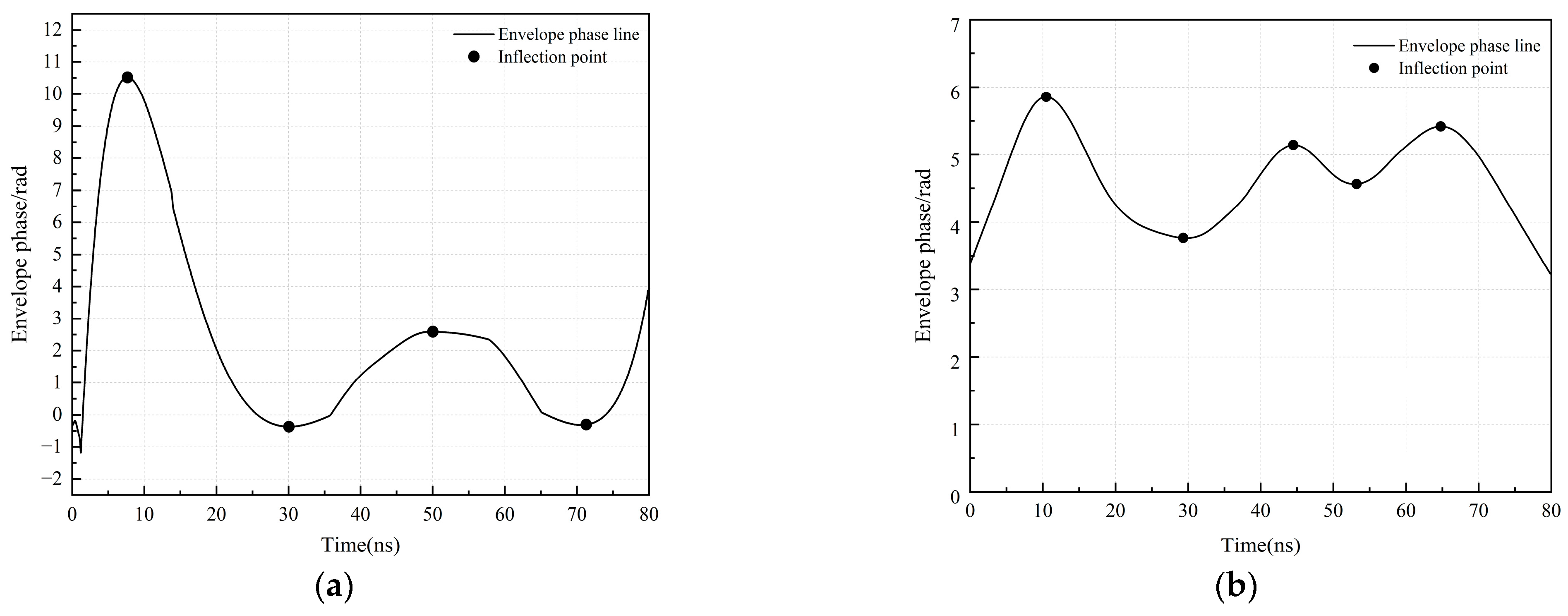 A Ground-Penetrating Radar-Based Study of the Structure and Moisture ...