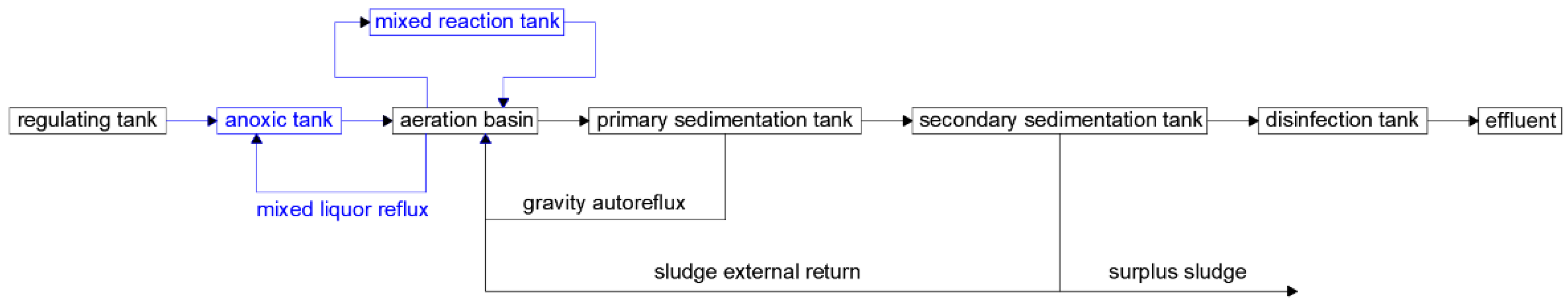 Study on Influencing Factors and Chemical Kinetics in the High ...