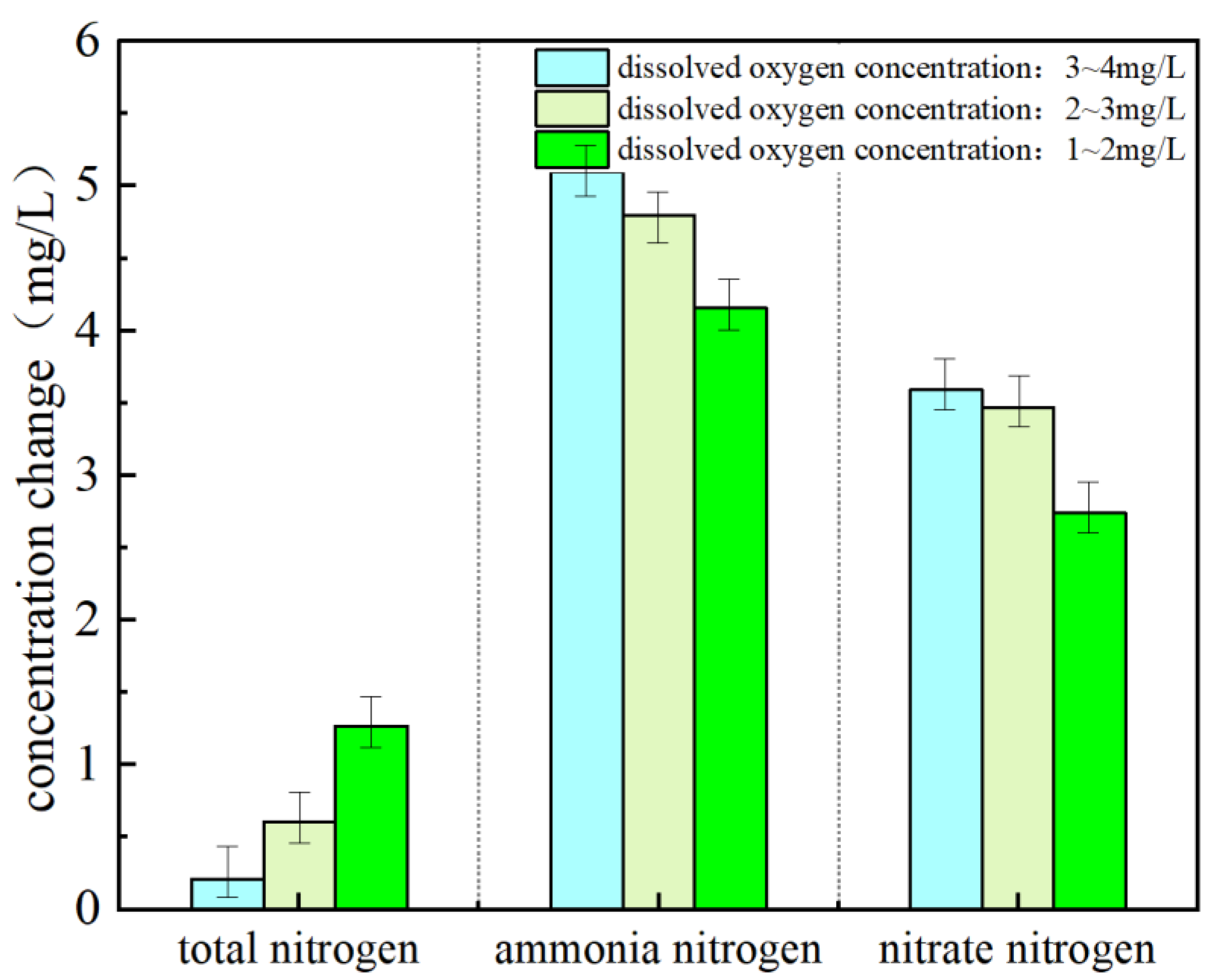 Study on Influencing Factors and Chemical Kinetics in the High ...
