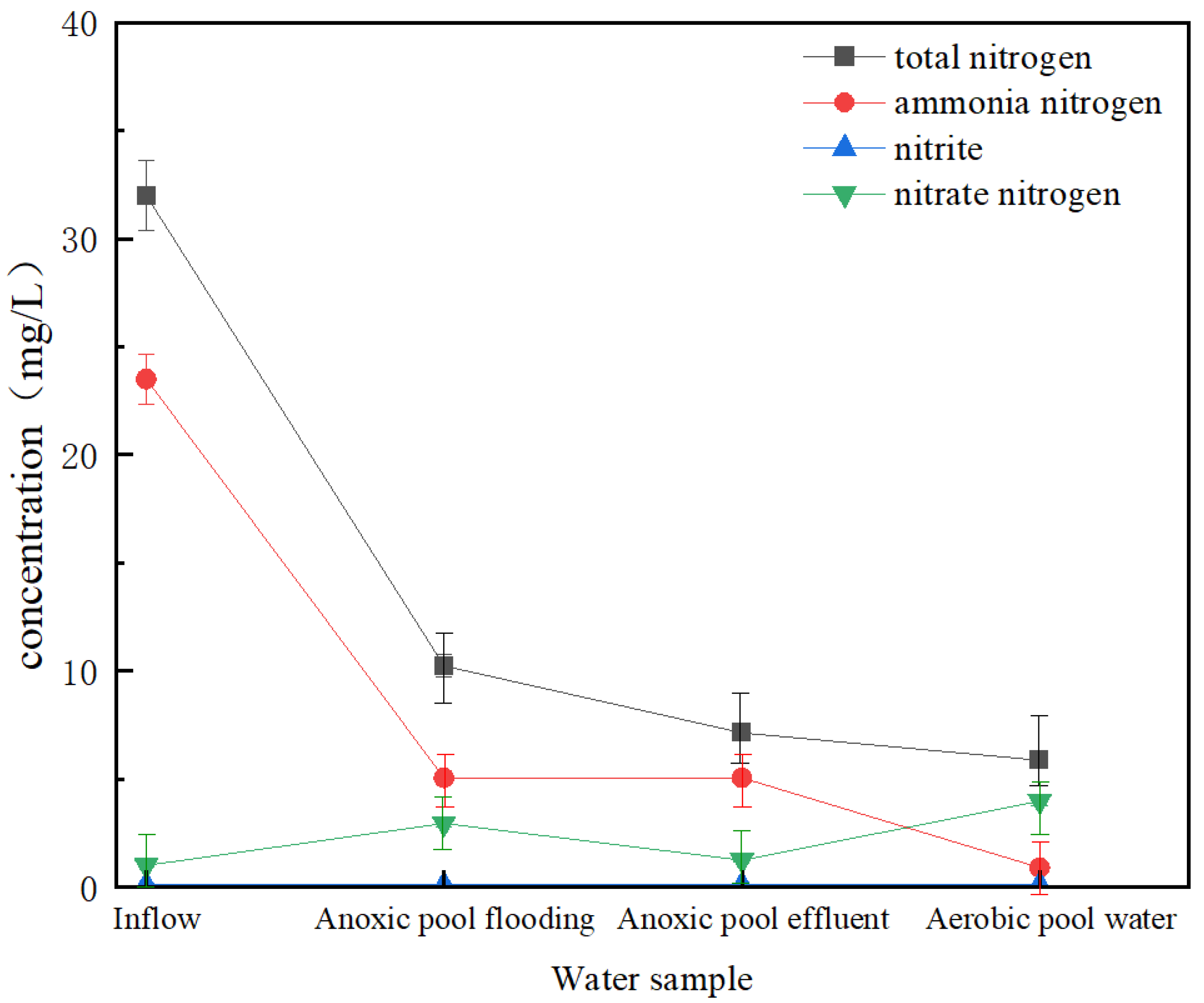Study on Influencing Factors and Chemical Kinetics in the High ...