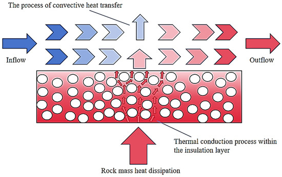 Management of Thermal Hazards in Deep Mines in China: Applications and ...