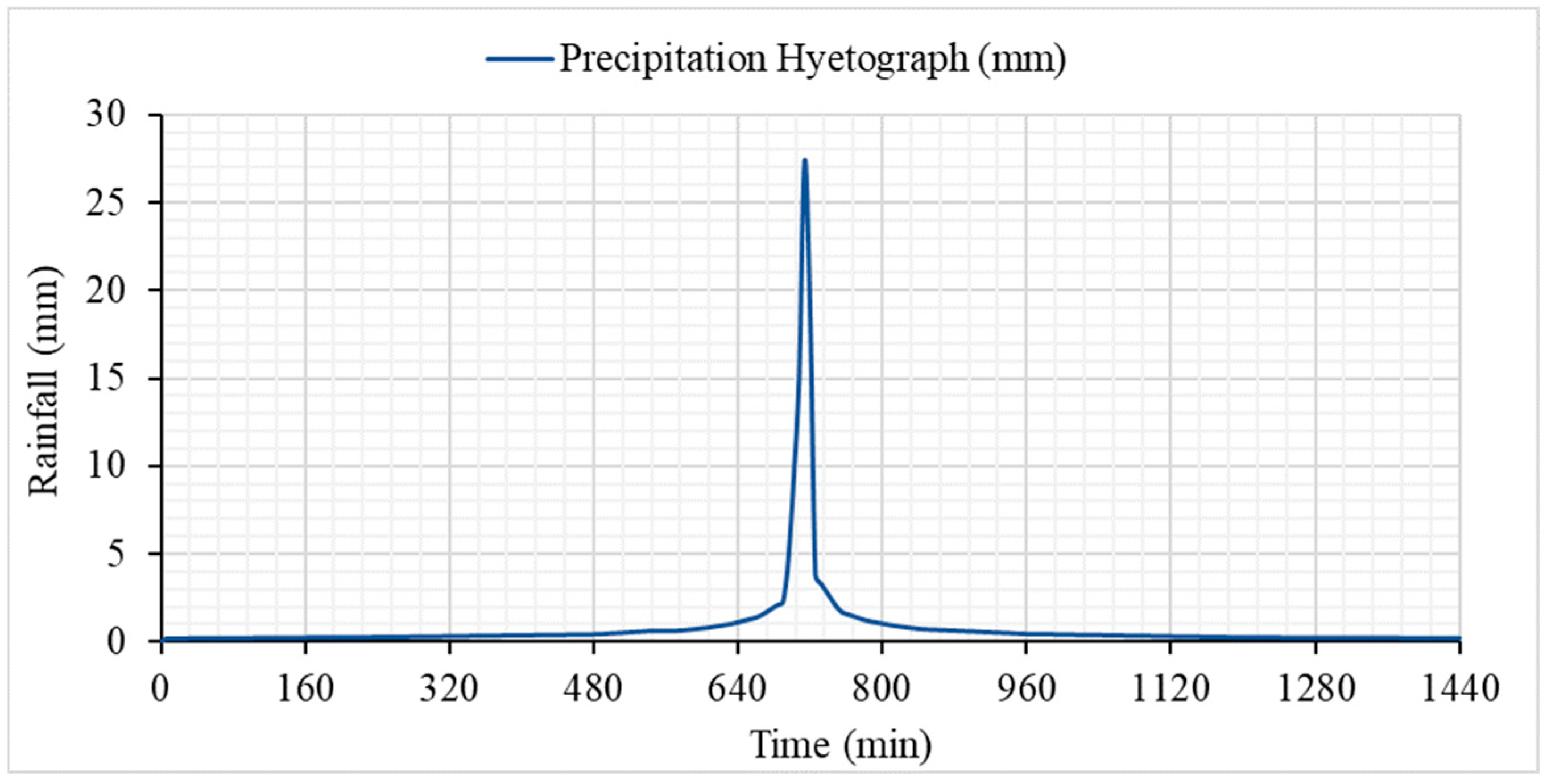 Impact of Utilizing High-Resolution PlanetScope Imagery on the Accuracy ...