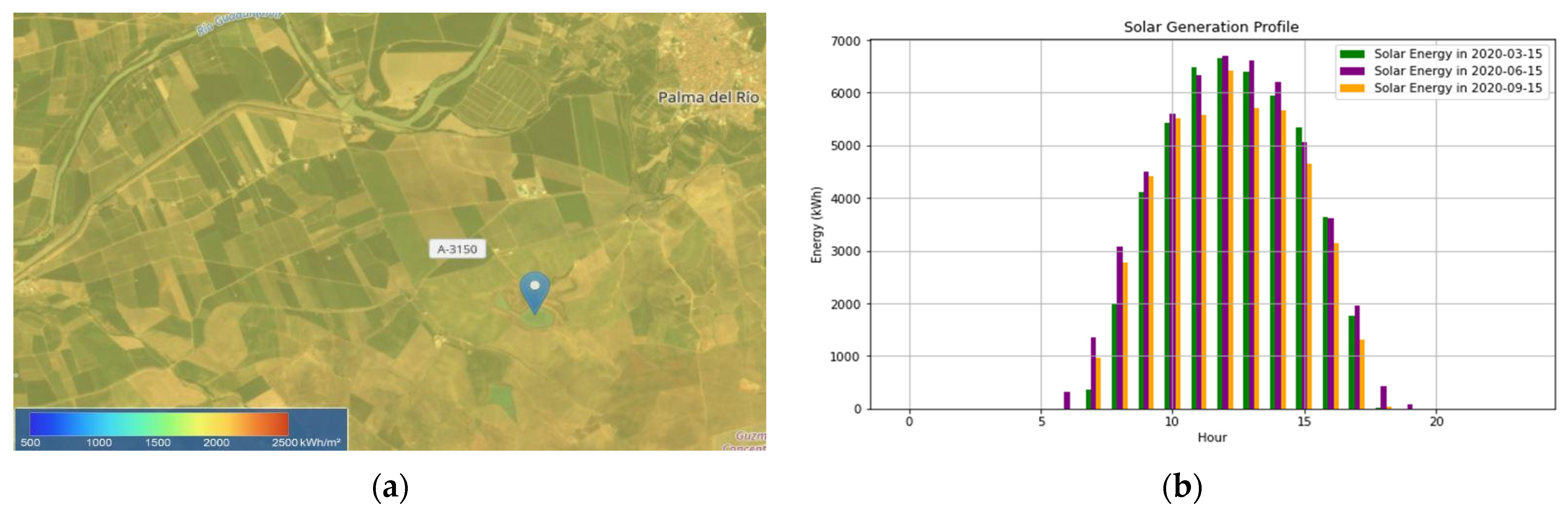 Multi-Objective and Multi-Variable Optimization Models of Hybrid ...