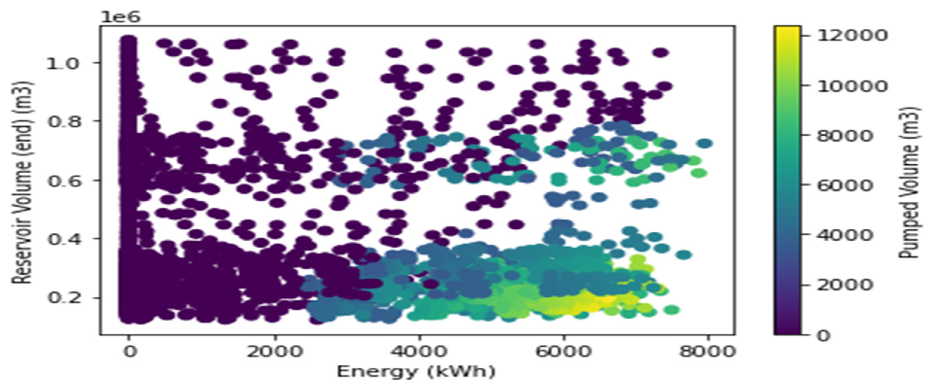 Multi-Objective and Multi-Variable Optimization Models of Hybrid ...