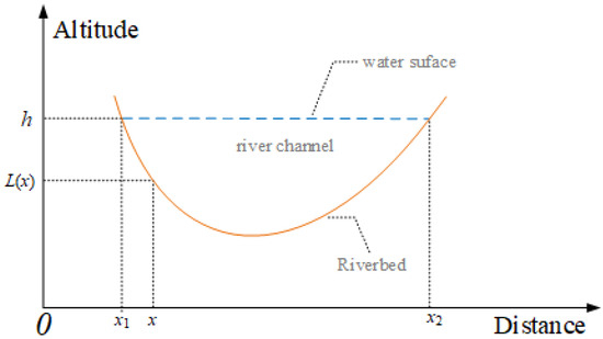An Improved Index-Velocity Method for Calculating Discharge in Meandering Rivers