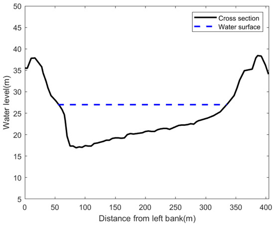 An Improved Index-Velocity Method for Calculating Discharge in ...