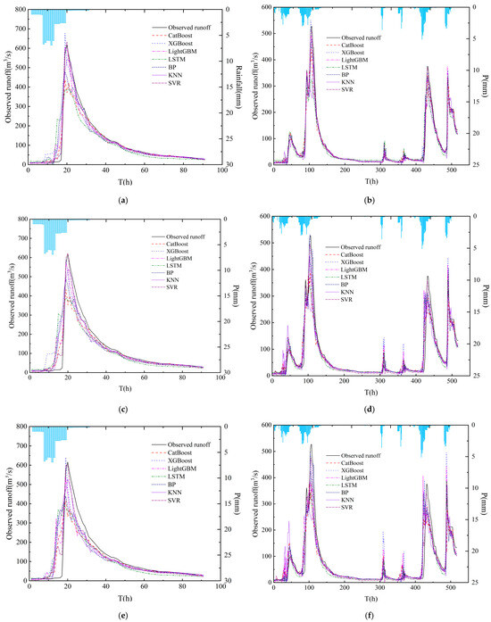 Water | Free Full-Text | Combining Multiple Machine Learning Methods Based on CARS Algorithm to ...