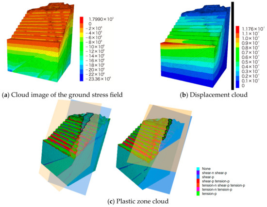 Research on 3D Geological and Numerical Unified Model of in Mining ...
